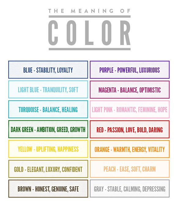 The Importance of Color Choice in Packaging | Morgan Chaney